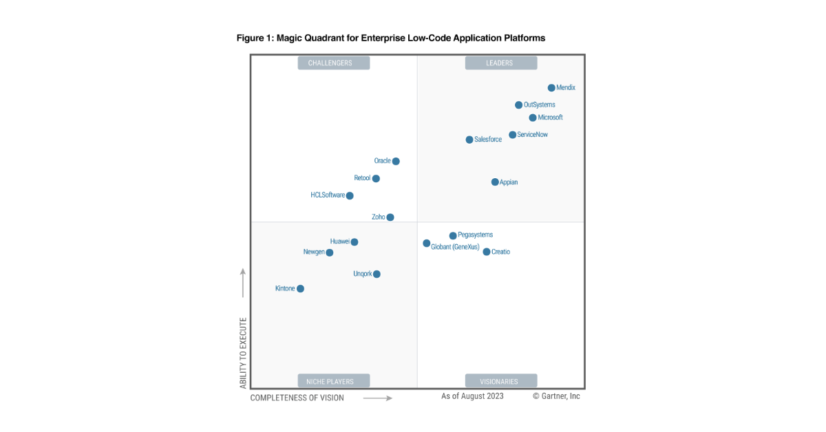 Creatio Named a Visionary in the 2023 Gartner® Magic Quadrant™ for ... Creatio Named a Visionary in the 2023 Gartner® Magic Quadrant™ for ...